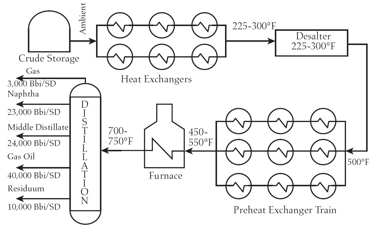 Featured Story - Fouling mitigation using Helixchanger® heat exchangers ...