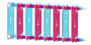 Plate heat exchangers: A deeper look into thermal design