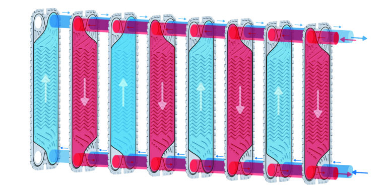 Plate heat exchangers: A deeper look into thermal design