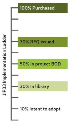 IOGP-JIP33: Standardising equipment procurement specifications - Heat ...