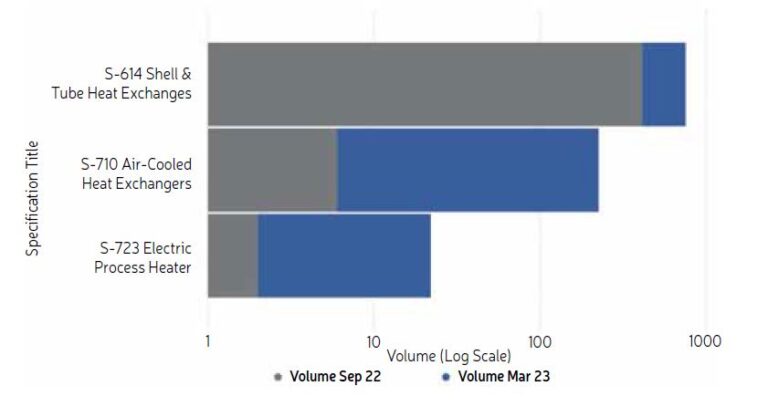 IOGP-JIP33: Standardising equipment procurement specifications - Heat ...