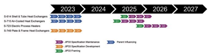 IOGP-JIP33: Standardising equipment procurement specifications - Heat ...