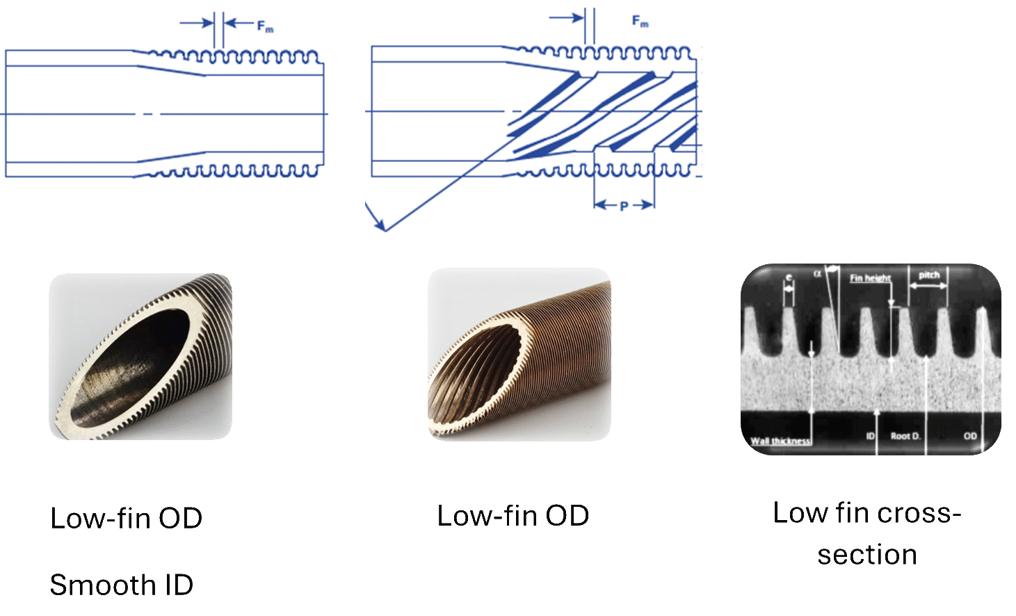 Enhanced welded tubes: From the strip to the heat exchanger performance